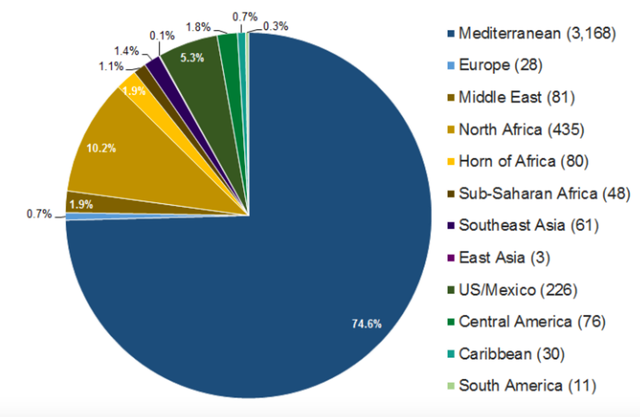 Alan Kurdi anniversary: 8 charts that show how the refugee crisis has ...
