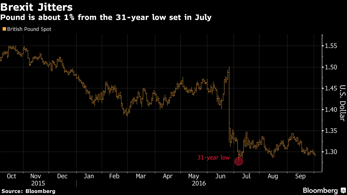 Pound sterling value drops as Theresa May signals 'hard Brexit' at Tory ...
