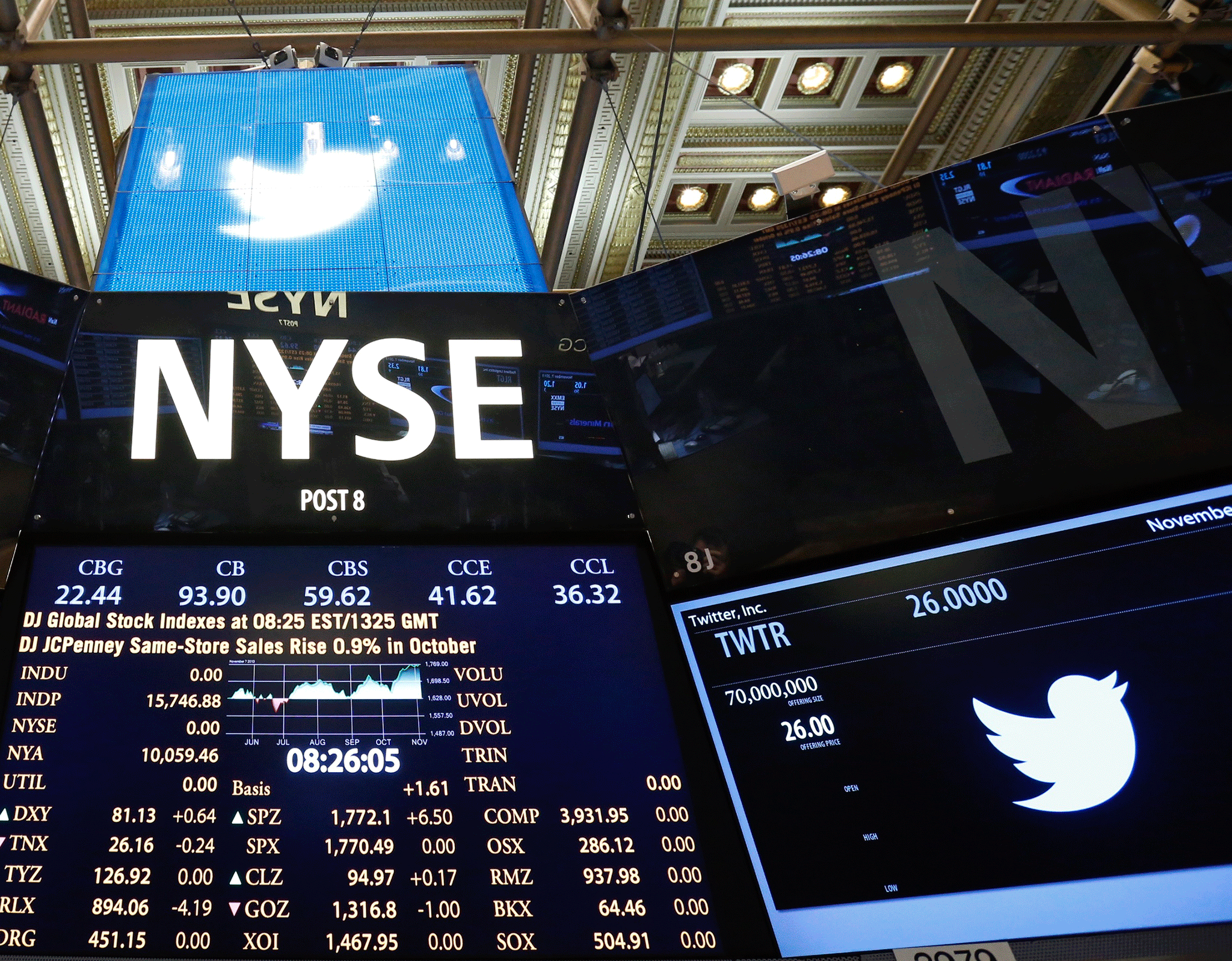 Twitter to cut 300 jobs as losses mount | The Independent | The Independent