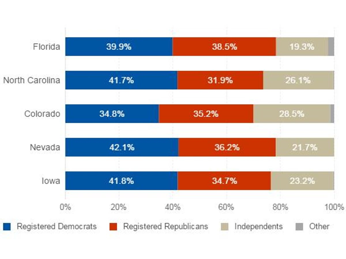 The one chart that shows how millions of Americans have already voted ...