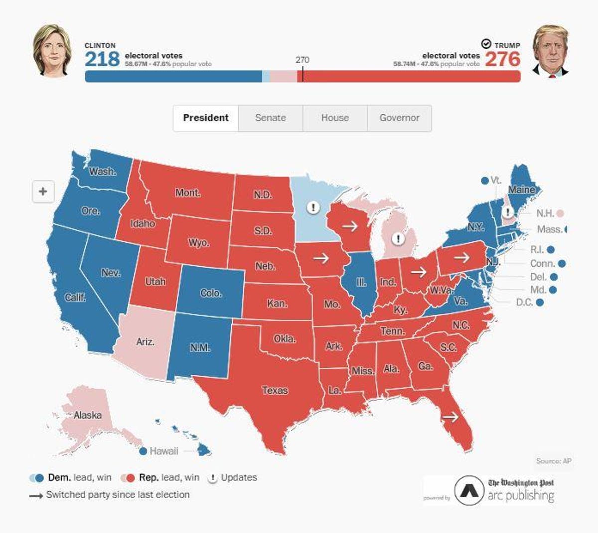 6 charts that explain how Donald Trump won the most incredible election ...