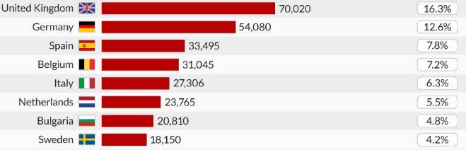 These are the European countries that deport the most people | indy100 ...