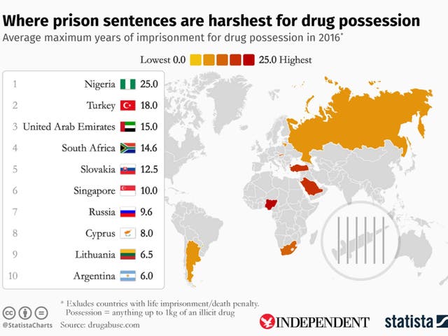 The countries with the harshest drug penalties in the world | The ...