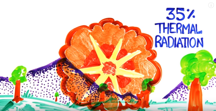 Here's what would happen to you if there was a nuclear war | indy100 ...