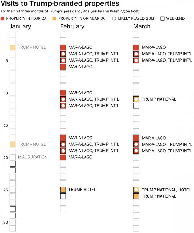 Donald Trump has visited a Trump property on one in every 3 days he has ...