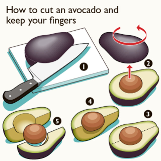 'Avocado hand': The serious injury caused by brunch fruit's popularity ...