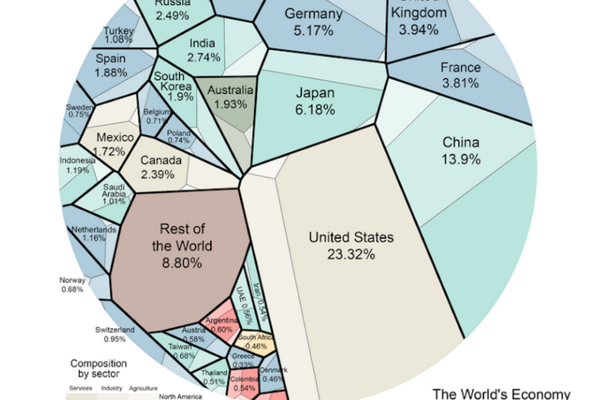 This one map explains the entire worldwide economy | The Independent ...
