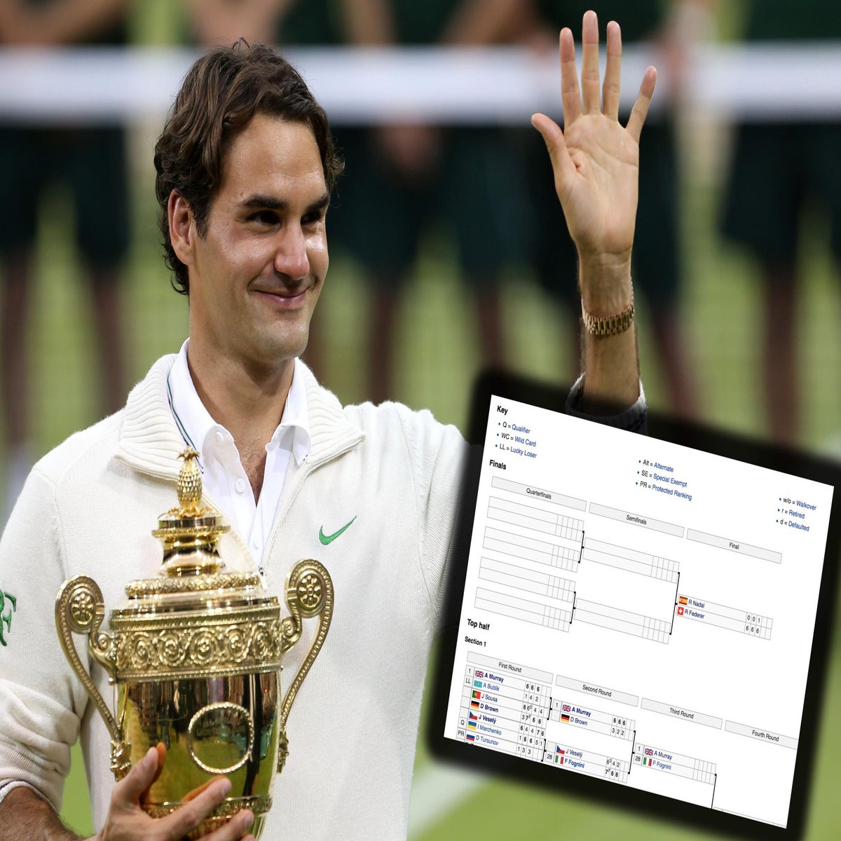 Roger Federer Wins Record-Breaking Eighth Wimbledon Title - The New😧 ...