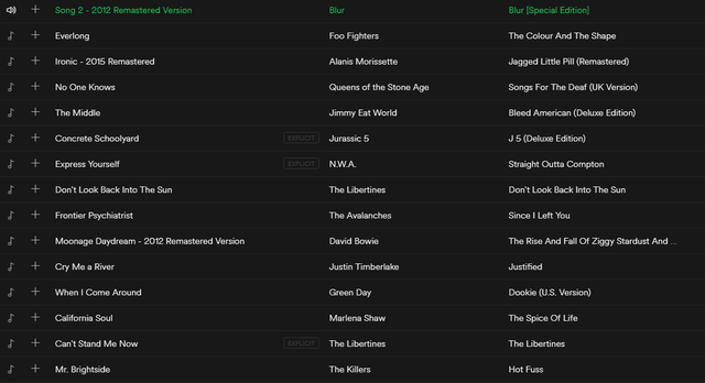 Spotify introduces Time Capsule feature that works out your music taste ...