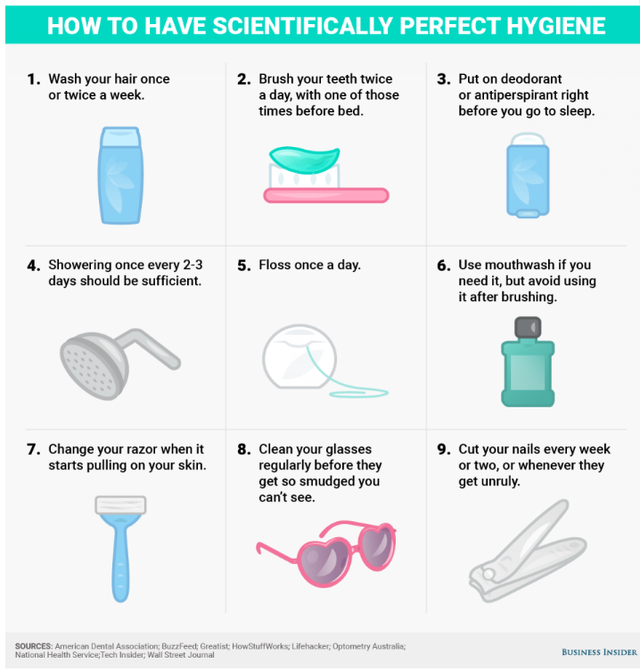 How to have perfect hygiene — according to science | The Independent ...