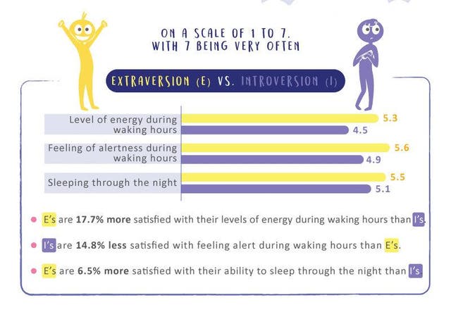 How personality affects sleep quality | The Independent | The Independent
