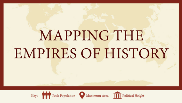 This graphic shows how history's mightiest empires compared | The ...