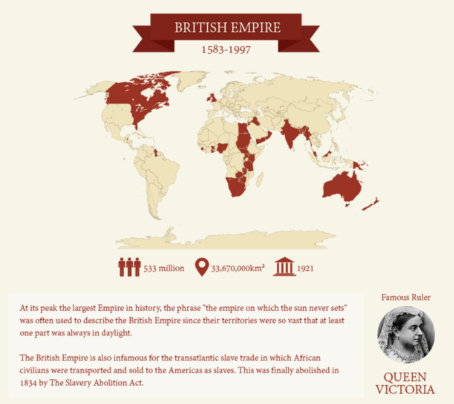 This graphic shows how history's mightiest empires compared | The ...