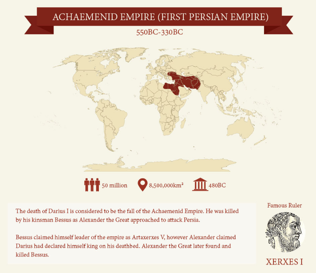 This graphic shows how history's mightiest empires compared | The ...