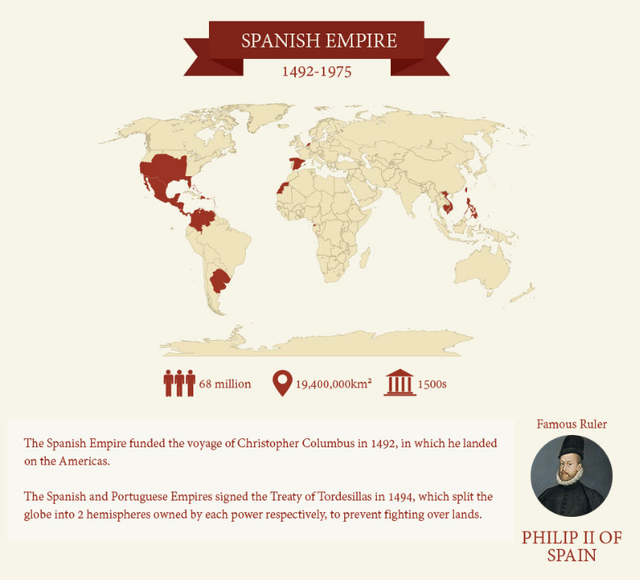 This graphic shows how history's mightiest empires compared | The ...