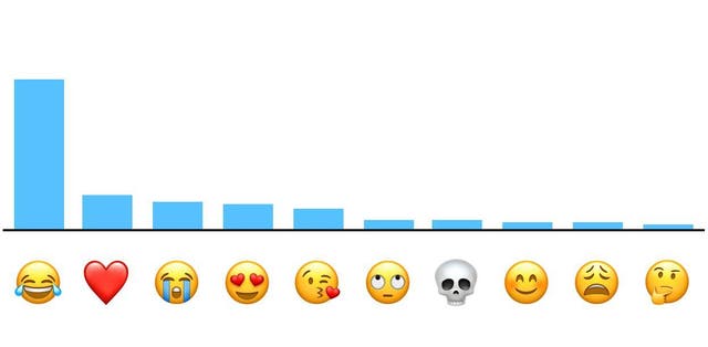 Apple reveals most popular emoji | The Independent | The Independent
