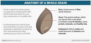 Why you should stop eating white rice, according to a physician | The ...