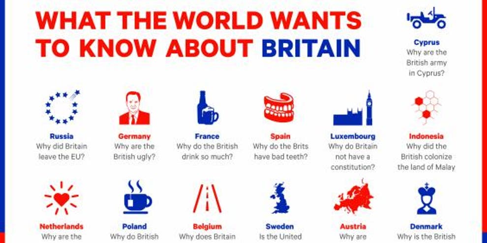 The questions British people ask most about the rest of the world ...