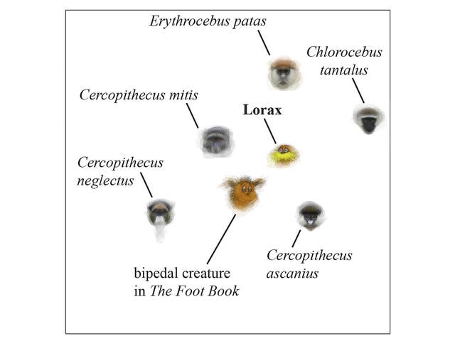 Who was the real Lorax? Seeking the inspiration for Dr Seuss | The ...