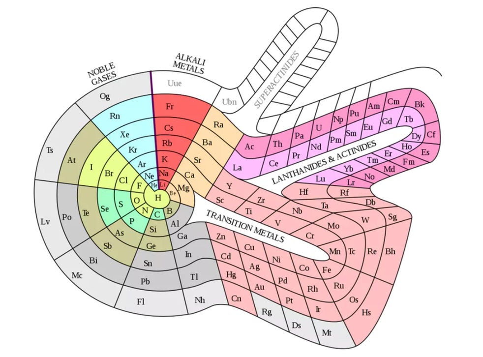 The periodic table is 150 – but it could have looked very different ...