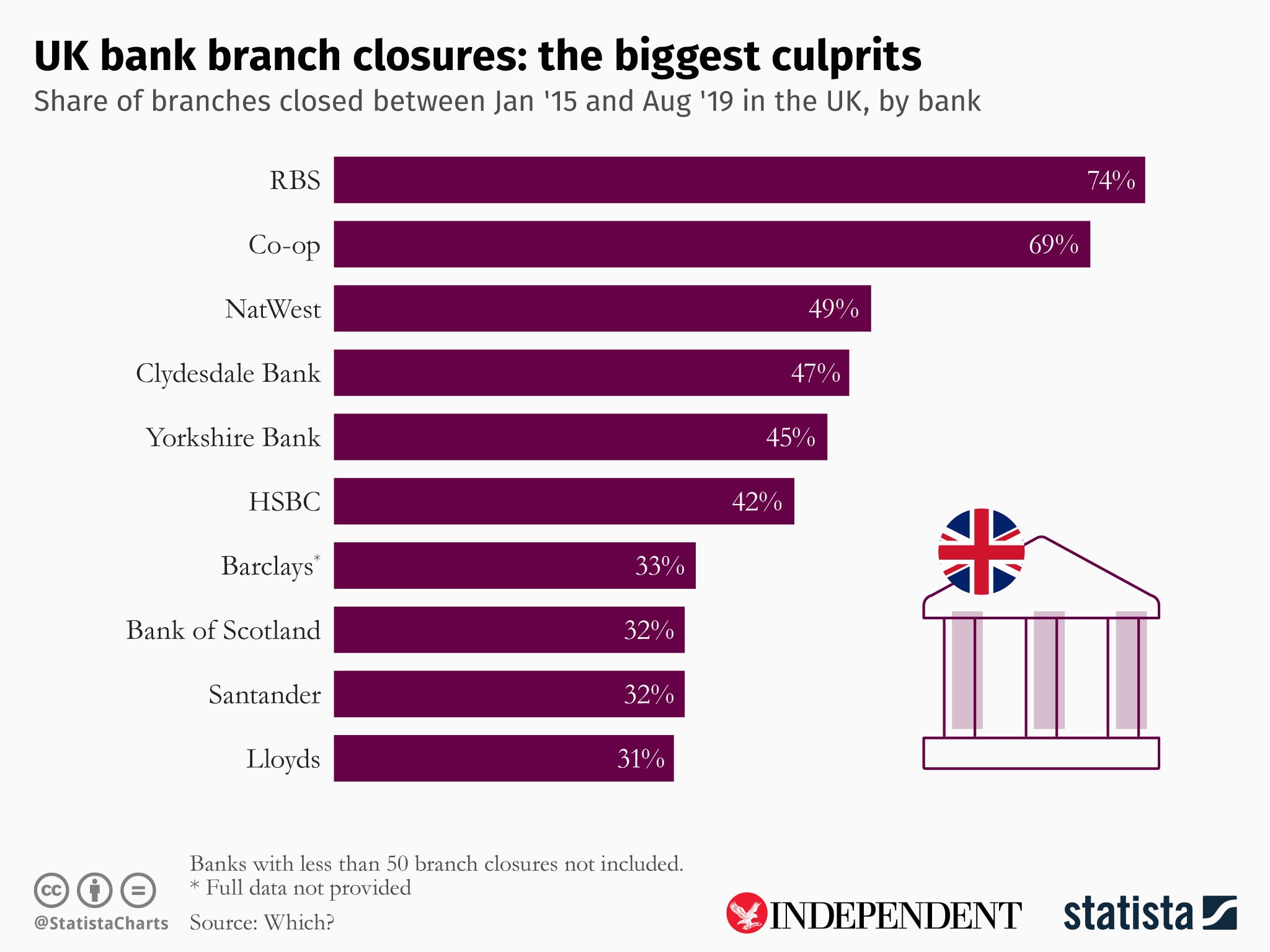 One third of bank branches shut in last five years while hundreds more ...