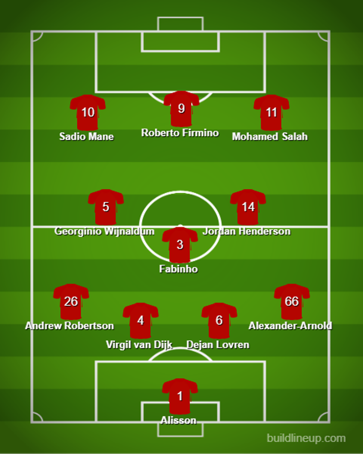 Premier League team news: How Liverpool, Man Utd, Arsenal, Chelsea ...