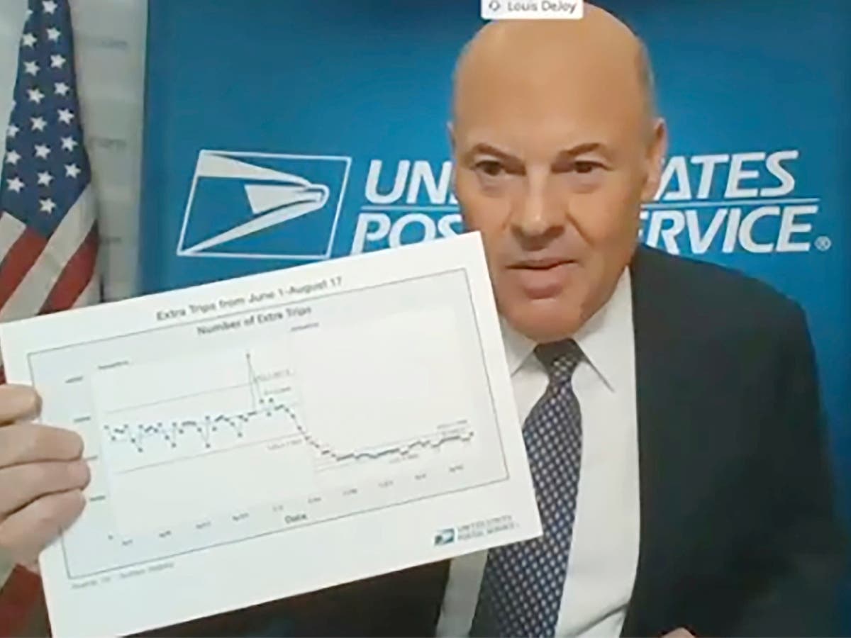 Louis DeJoy's testimony to Congress made Trump’s Post Office motives ...